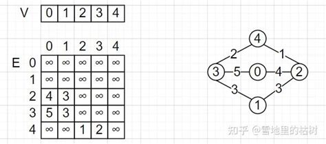 数据结构学习图 知乎