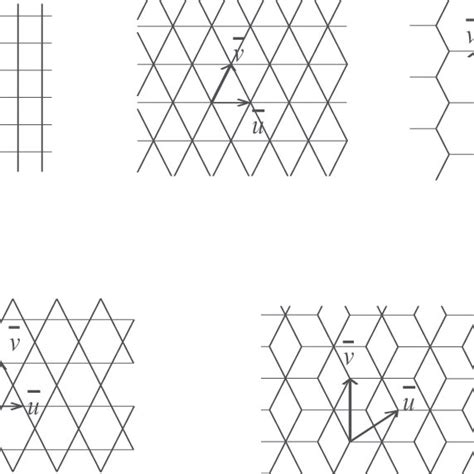 Symmetry Type Graphs For Edge Transitive Maps Download Scientific Diagram