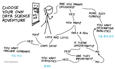 02화 11 데이터 과학의 기원