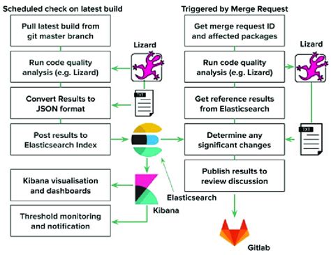 Quality Trend Analysis At Michael Dalrymple Blog