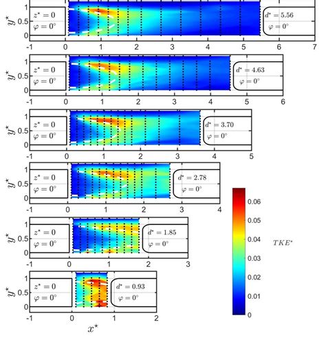 2d Map Of The Turbulent Kinetic Energy For The Six Configurations Download Scientific Diagram