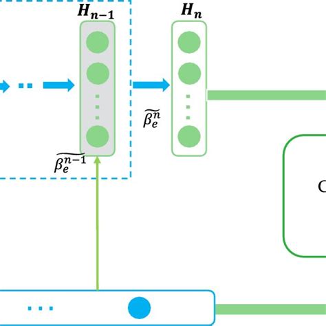 the architecture of the proposed rvfl pl method download scientific