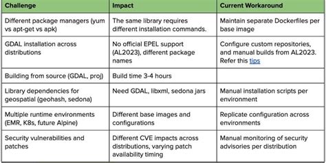 simplifying dependency management and docker builds with pixi huong vuong
