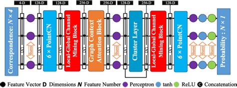 figure 2 from learning for feature matching via graph context attention