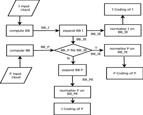 Bounding Box Alignment Scheme Download Scientific Diagram