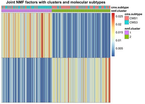 11 3 clustering using latent factors computational genomics with r