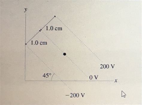 Solved Problem 21 24 Part A What Is The Magnitude Of