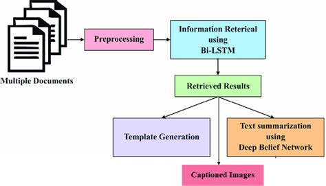 Overall Process Of Mcrp Bwsn Model Download Scientific Diagram