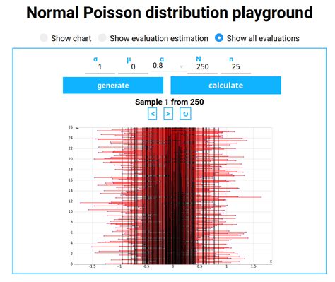 Github Olekspicklemath Estimation Simple Static Website For Math Estimation Normal Poisson