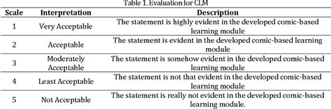Table 1 From Development And Validation Of Comic Based Learning Module In Physics Semantic Scholar
