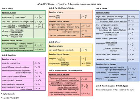 P Equation Sheet Science Revision Website