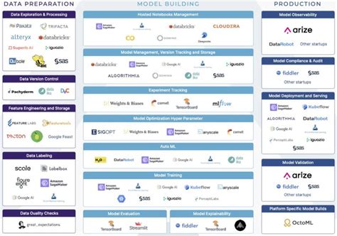 Vikram Patil Lade Upp Ett Inlägg På Linkedin