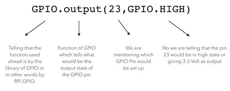 Python 机器人学 101 无涯教程网