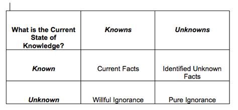 Deep Learning Unknowable Knowns Intuition Machine Medium