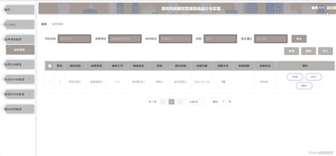 【附源码】django计算机毕业设计高校科研绩效管理系统设计与实现源码mysql论文django绩效管理系统 Csdn博客