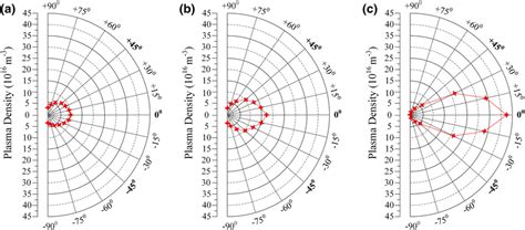 spatial distributions of the plasma densities in the exit plume of