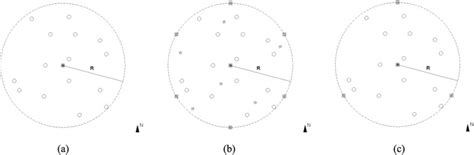 The Scanning Scenarios Of The Single Scan A Multi Scan B And