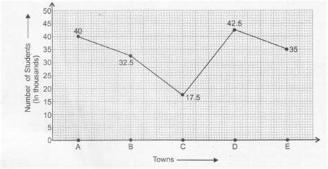 Data Interpretation On Line Graphs Questions And Answers ExamFriend In Line Graph 8 Page 1