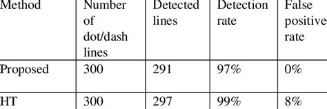 Detection Rate Comparison Download Table