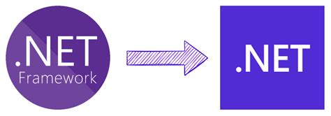 Tips To Successfully Prepare To Port Your Net Framework Application To Net