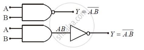 Give The Truth Table And Circuit Symbol For NAND Gate Physics Shaalaa