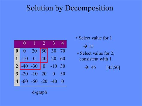 Temporal Plan Execution Dynamic Scheduling And Simple Temporal Networks Brian C Williams J6