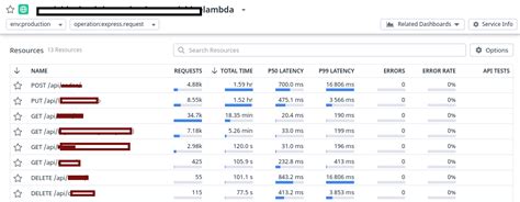Express Request And Pg Query APM Missing After Node 16 Upgrade Issue