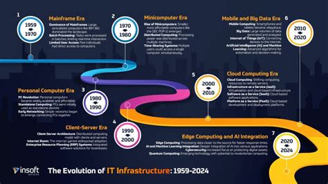 insoft services on linkedin it technology innovation