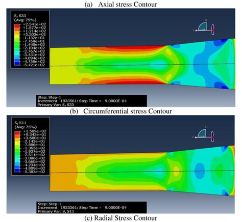 Components Of Residual Stress On Drawn Wire Cross Section α 5 Download Scientific Diagram