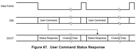 Ads131a04 There Is No Response After Sending Commands Like Reset And Unlock Data