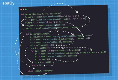 SpaCy Behind The Scenes Library Patterns Design Concepts Explained Explosion