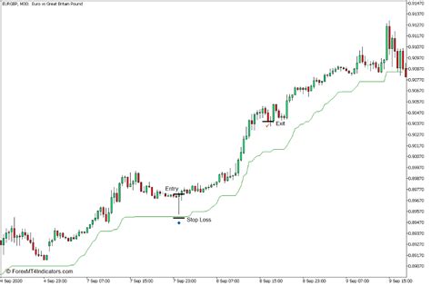 Mod ATR Trailing Stop Loss Indicator For MT5 ForexMT4Indicators