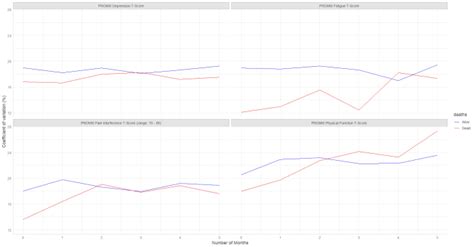 Help Coding In Rstudio And R Programming Language By Mushirony Fiverr