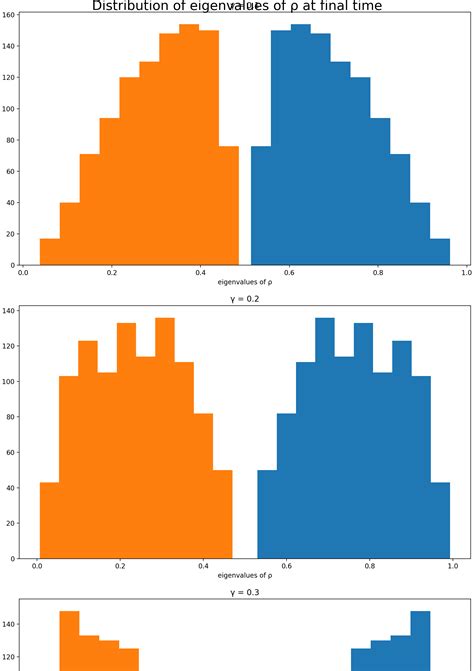 Matplotlib Julias Pyplot Subplots Title And Subtitle Overlapping