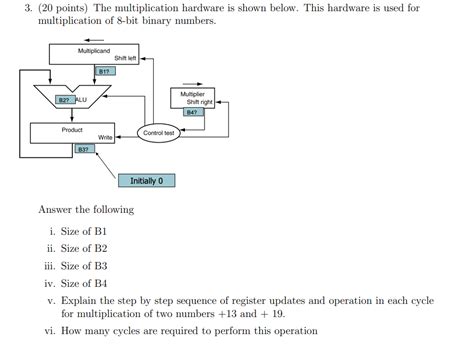 Points The Multiplication Hardware Is Shown Chegg