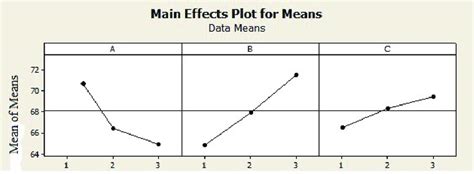 Response Graph For The Cutting Force Download Scientific Diagram