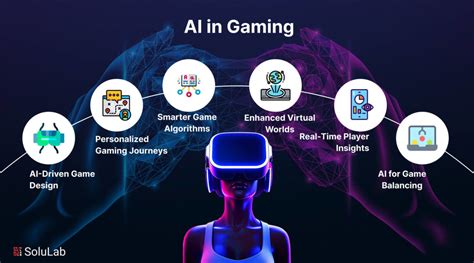 How AI in Gaming is Changing the Future of Industry?