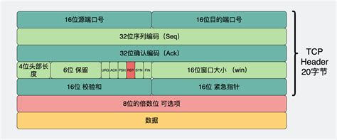 动图图解！收到rst，就一定会断开tcp连接吗？ 小白debug