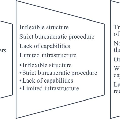 The Result Of 2d Inversion Of The Wenner Array Data Along Survey Line