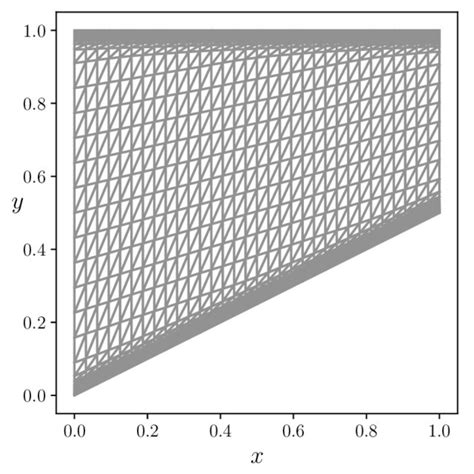 Mesh Generated Using 28 For 32 With N 32 And ε 10 −2