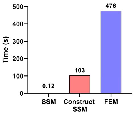 Adaptive Optimization Method For Prediction And Compensation Of Thin