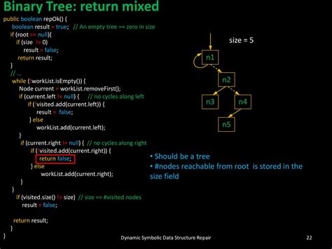 Dynamic Symbolic Data Structure Repair Ppt Download