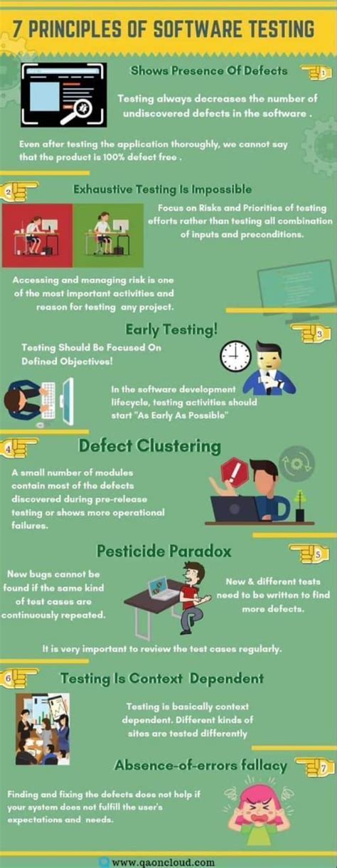 Softwaretesting Software Qaengineer Qcengineer Istqb Vetst