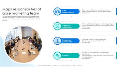 Agile Methodology Implementation Powerpoint Presentation And Slides Ppt Slide Slideteam