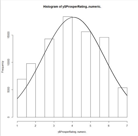 Ggplot2 R Histogram Over Discrete Variable Two Of The Bins Stick
