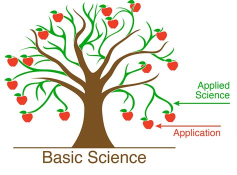 International Basic Science Pogramme Uganda National Commission For Unesco