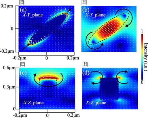 Figure 3 From Doublet Metalens For Polarization Conversion As Well As Focusing Semantic Scholar