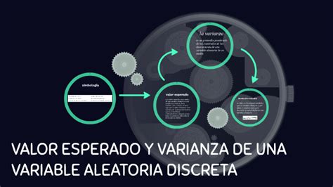 Valor Esperado Y Varianza De Una Variable Aleatoria Discreta By Laura Zambrano On Prezi