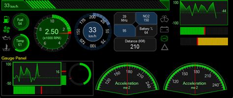 WinForm Gauge