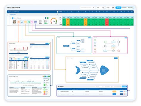 Bsc Framework Key Perspectives Benefits And How To Apply It